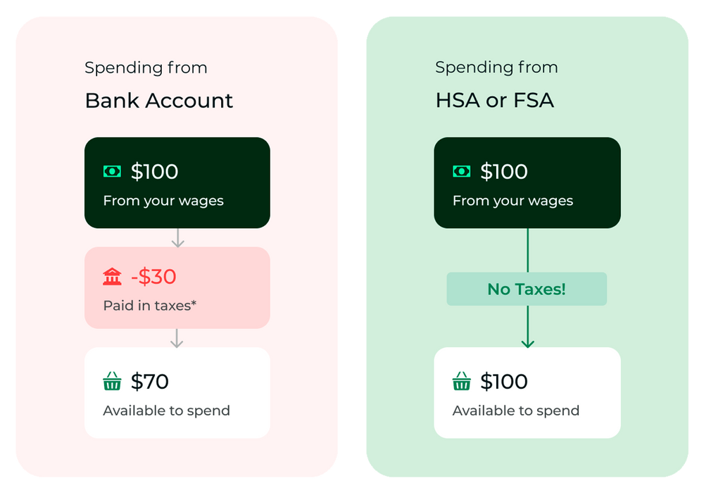 Use Your HSA/FSA Funds at Fanatik