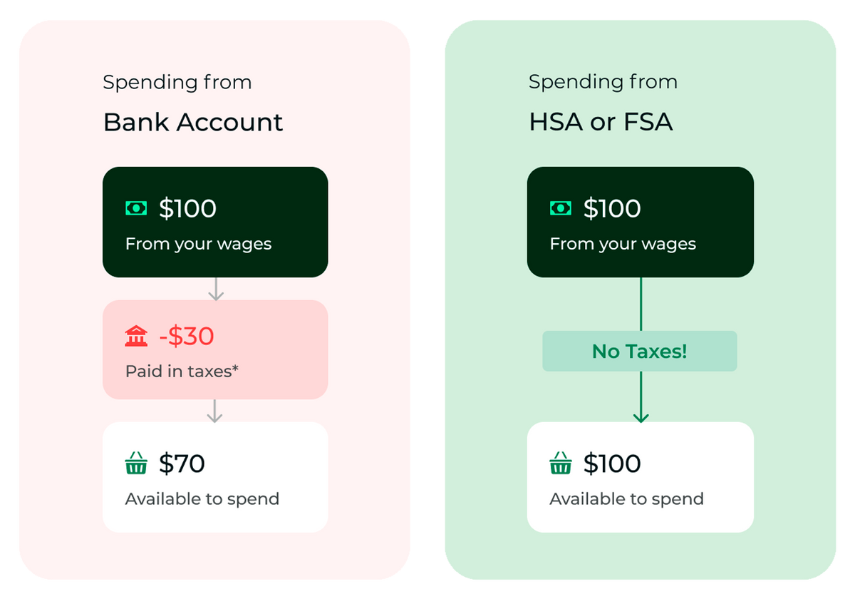 Use Your HSA/FSA Funds at Fanatik