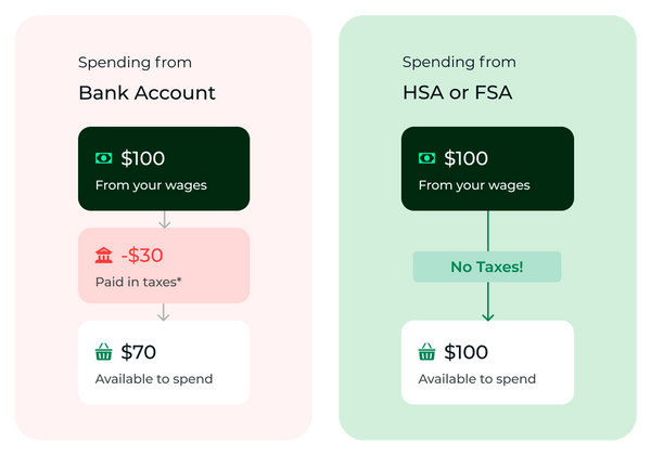 Use Your HSA/FSA Funds at Fanatik